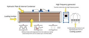 What Is Kiln Drying Wood? Benefits, Process & Purpose Explained